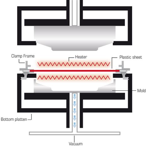 Company Specialized in Thermoforming