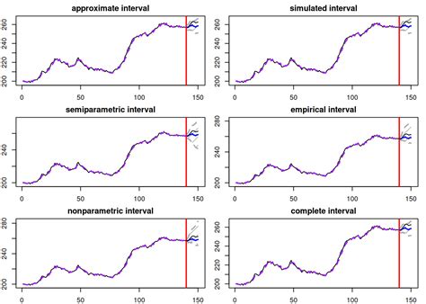 18 3 Prediction Intervals Forecasting And Analytics With The Augmented Dynamic Adaptive Model