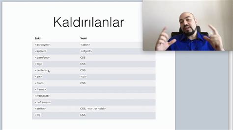 Web Programlama Html Giri Youtube