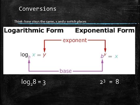 Logarithms Lets Check Out Desmos What Is
