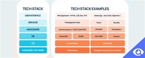 Best Technology Stack For Building Crm Software Findmycrm
