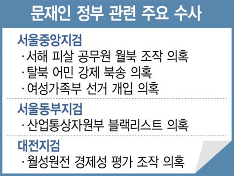 대통령기록관 하루에 두차례 압수수색 文수사로 향하나