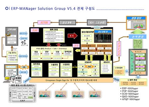 Erp Stl Soft