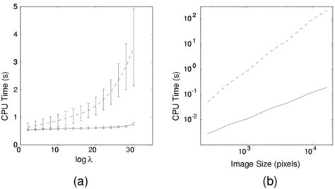 Timing Of Algorithms For Mean And Pathological Cases A Mean Cpu Download Scientific Diagram