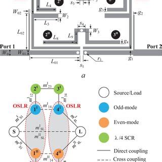 Configuration Of The Proposed DBBPF And Its Coupling Topology A
