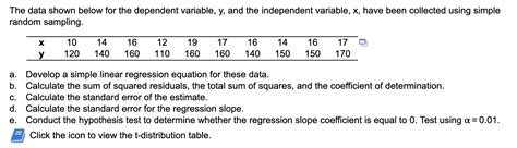 Solved The Data Shown Below For The Dependent Variable Y Chegg