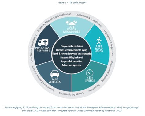 Pacts Expertise Safe System Pacts