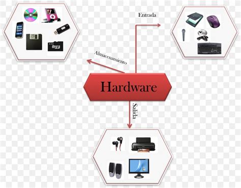 Mind Map Computer Hardware Computer Software Diagram PNG 1381x1080px Mind Map Brand