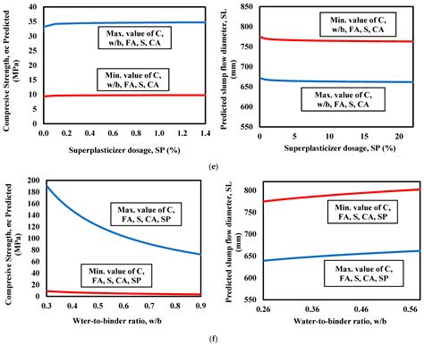 Sustainability Free Full Text Soft Computing And Machine Learning Based Models To Predict