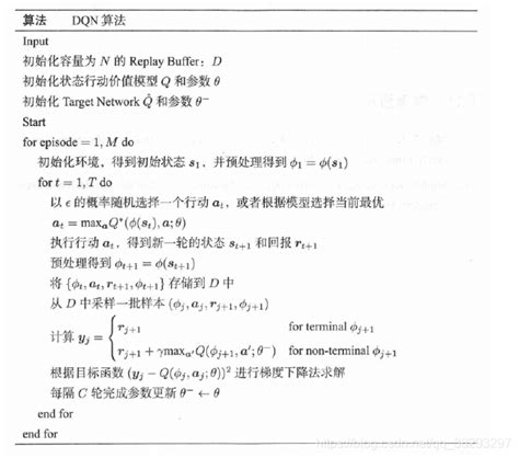 Rl策略梯度方法之七 Deep Deterministic Policy Gradientddpgddpg算法流程图 Csdn博客