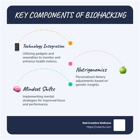 Biohacking 101: Understanding the Basics