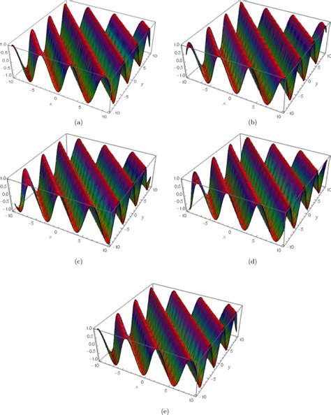 3d description of hyperbolic soliton solution for eq 4 for different