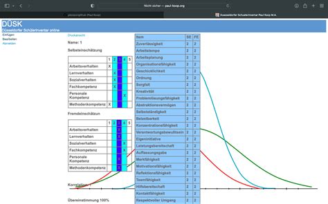 Personality Test · Github Topics · Github