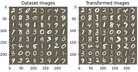 轻松学pytorch 使用stn网络实现旋转对象检测 腾讯云开发者社区 腾讯云