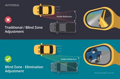 How To Properly Set Your Side Mirrors