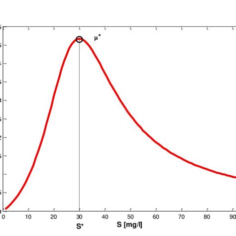 Haldane Kinetic Function Download Scientific Diagram