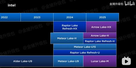ส่องโร้ดแมป Cpu ปี 2024 ของ Intel Amd และ Qualcomm จะมีอะไรใหม่เปิดตัวบ้าง Notebookspec