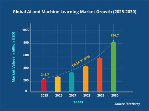 Why Ai Powered Smart Contracts Are Taking Over In 2025
