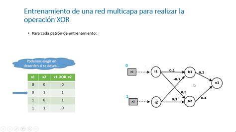 Entrenamiento De Una Rna Usando El Algoritmo Backpropagation Youtube