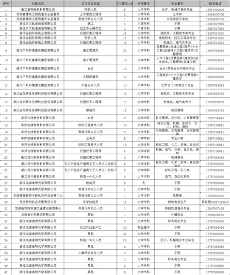 4月15日劳务集市招聘会就业见习政策宣讲会来了