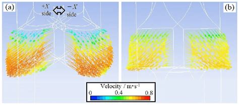 Three Dimensional Velocity Vectors Distribution Calculated By Cfd At