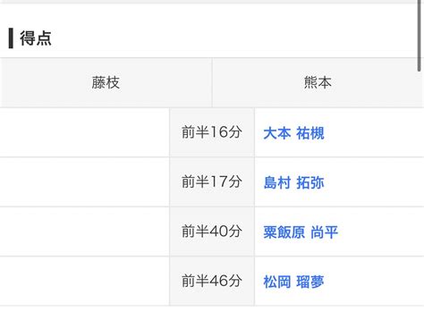 Jリーグ若手紹介⚽️ On Twitter 定期 岐阜で殴る熊本