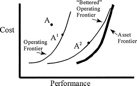 Insight Theory Of Swift Even And Flow