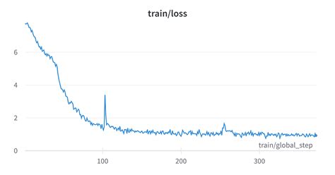 Got CUDA OOM Error After Hours Of Training PyTorch Forums
