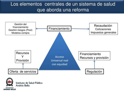 Ppt “ Algunos Elementos Para Analizar Diversas Propuestas De Reformas