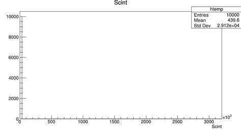 Large Fluctuations For Scintillation Photons Physics Processes