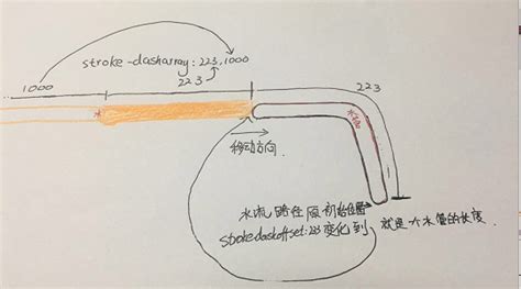Greensock Tweenmax 动画案例二 Csdn博客 Greensock Tweenmax 动画案例二 Csdn博客