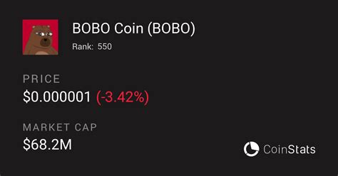 Bobo Coin Preço Notícias Taxas Coinstats