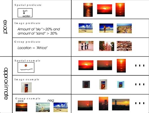 4 example queries for each of the 6 different query types and possible download scientific