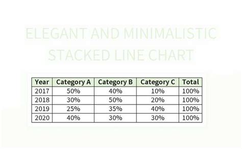 Sophisticated And Simple Stacked Line Chart Excel Template Free