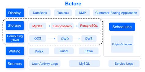 Replacing Postgresql Apach Hive And Elasticsearch With One R