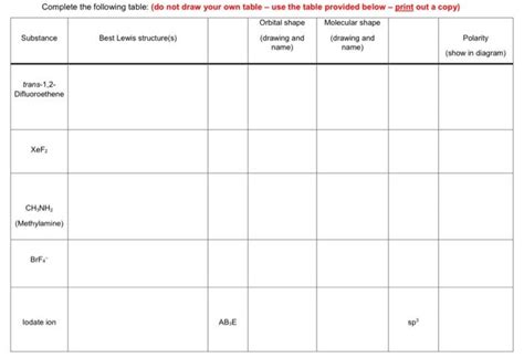 Solved Complete The Following Table Do Not Draw Your Own Chegg