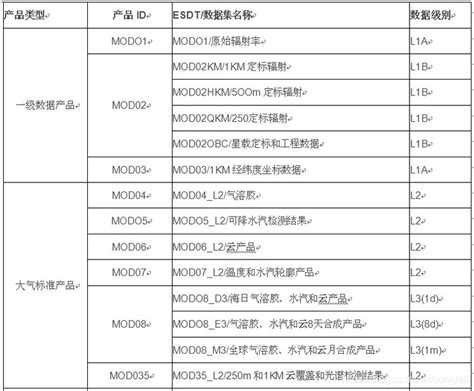modis数据介绍——波段、产品 modis波段介绍 csdn博客