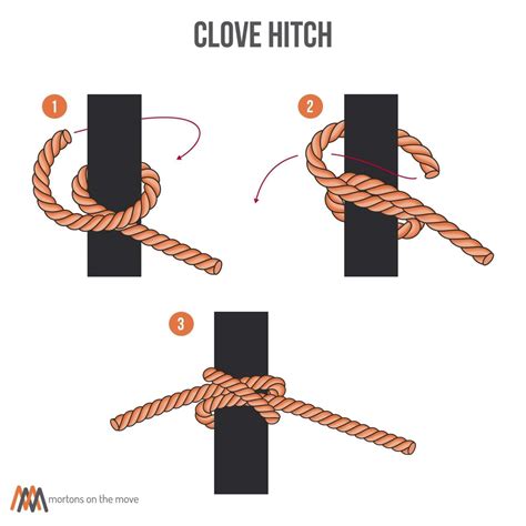 Clove Hitch Definition And Uses At Jerry Fagan Blog