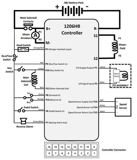 Wiring Diagrams Mysite