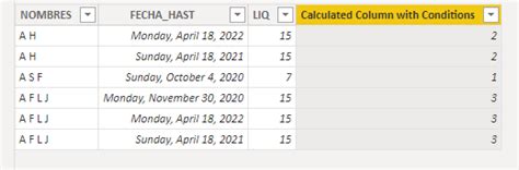 Solved Create Calculated Column With Conditions Microsoft Fabric
