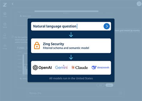 Zing Now Supports Deepseek R1 Zing Data Genai Business Intelligence
