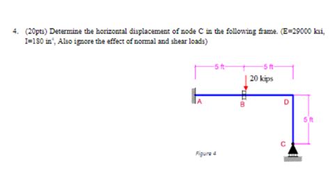 Solved Pts Determine The Horizontal Displacement Of Node Chegg