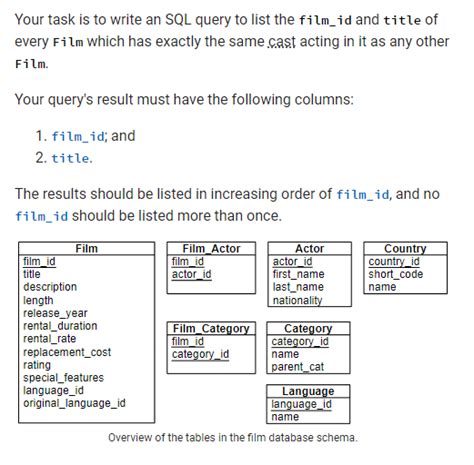 Solved Your Task Is To Write An SQL Query To List The Chegg