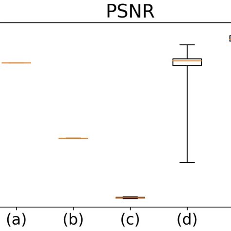 Image Quality Metrics Of Structural Similarity Ssim Peak
