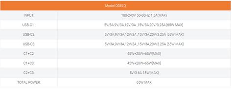 KM Lighting LDNIO GaN 65W PD Tpye C USB Charger Q367