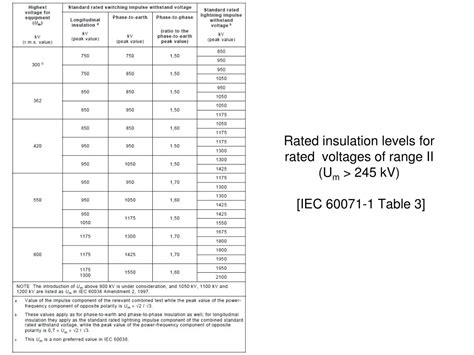 Iec Standard Insulation Levels At Hee Slocum Blog
