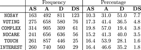 Univariate Marginal Distributions Download Table