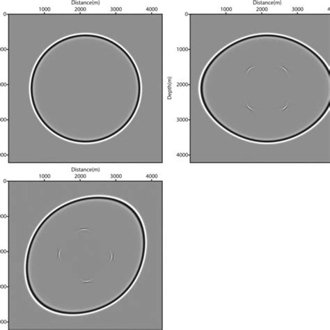 The Flowcharts Of Reverse Time Migration Of Different Algorithms A