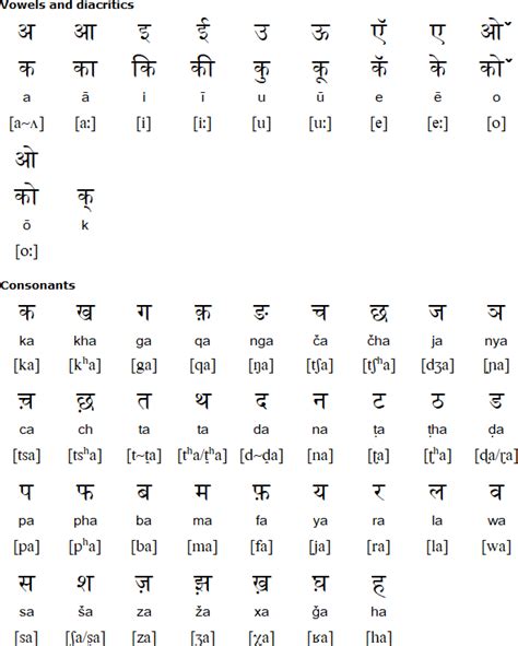 Balti Language Alphabet And Pronunciation