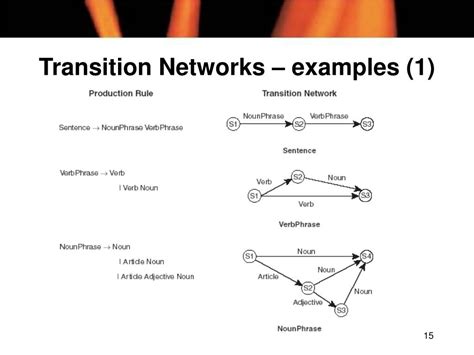 Ppt Chapter 20 Understanding Language Powerpoint Presentation Free Download Id3960159